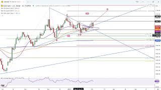 GOLD - USD - 1H - Technical analysis published on 02/05/2024 (GMT)