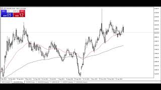 GOLD - USD - 1H - Technical analysis published on 02/05/2024 (GMT)